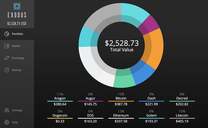 Exodus Wallet Review - Best Multiple Crypto Support Wallets
