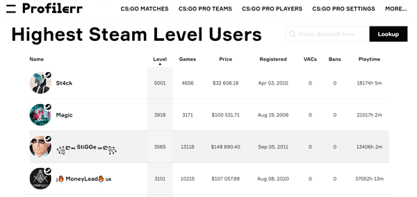 The Best Agent Skins in CS:GO